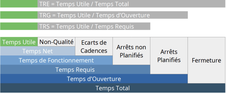 Le TRS (Taux de Rendement Synthétique)